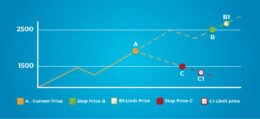 Immediately Achieve Trading Success with Stop Limit Orders