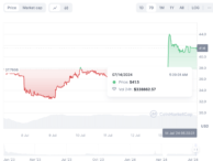 Pi Network: Revolusi Kripto Gratis atau Skema Penipuan?