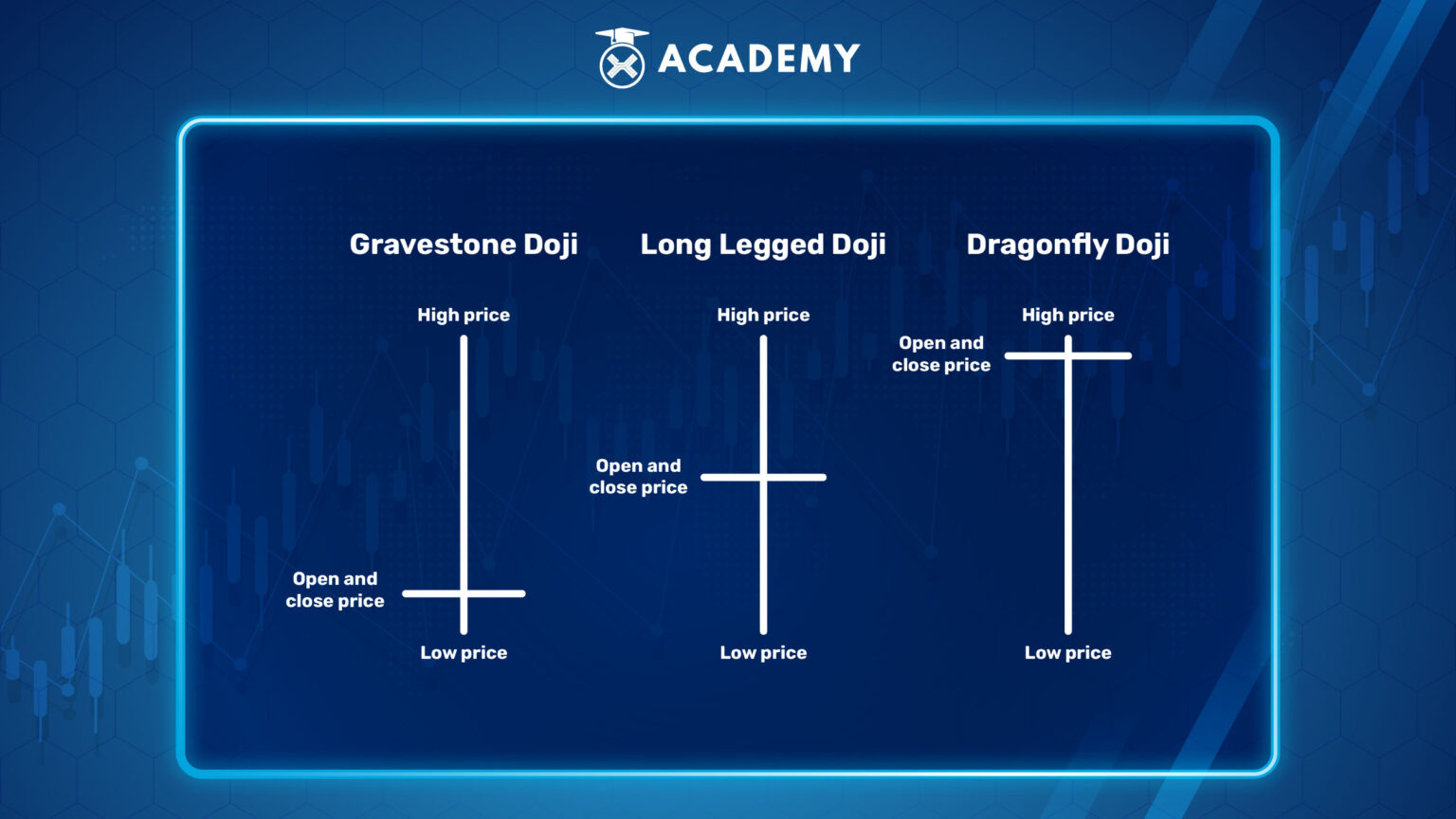 Memahami Pola Doji Candle dan Bagaimana Cara Membacanya?