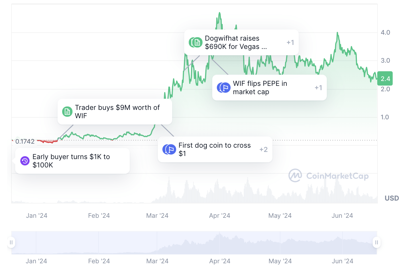 3 Koin Meme Solana: HODL atau Jual, Ini Jawabannya
