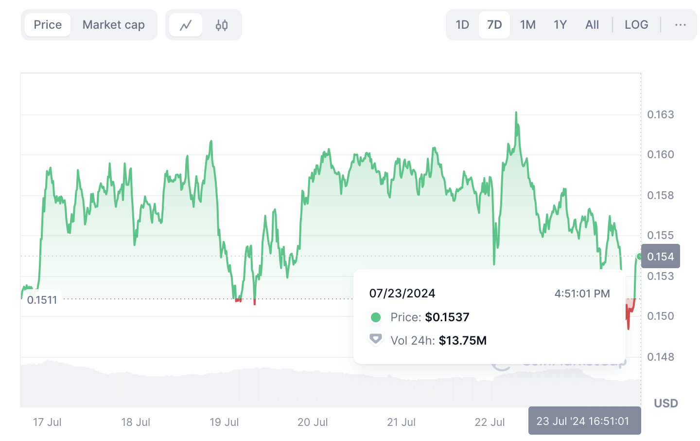 Hodl atau Jual? Top 10 Altcoin Siap Meroket!
