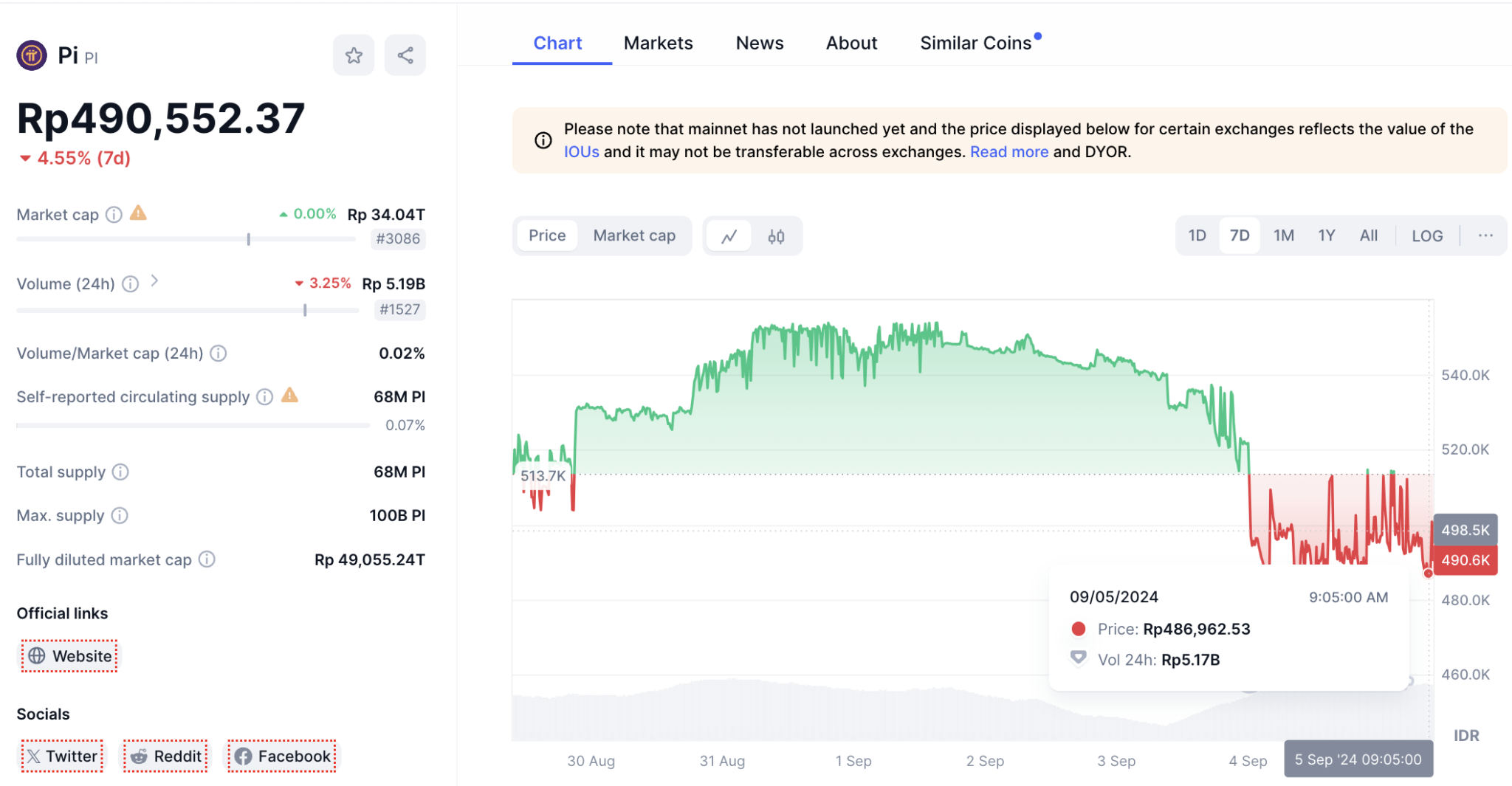 Cara Menambang Pi Network Dengan Aplikasi, Sangat Mudah