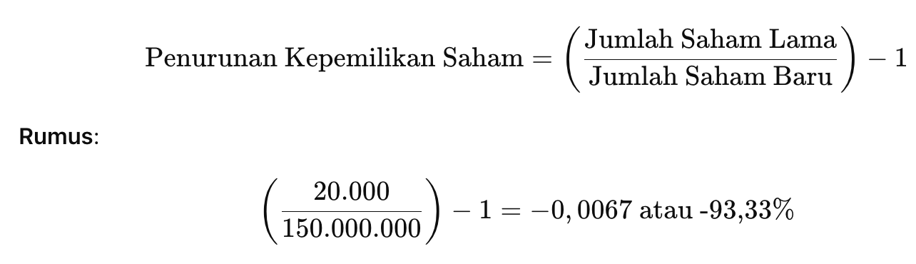 Apa Itu Dilusi Saham? Panduan Lengkap bagi Pemula & Investor