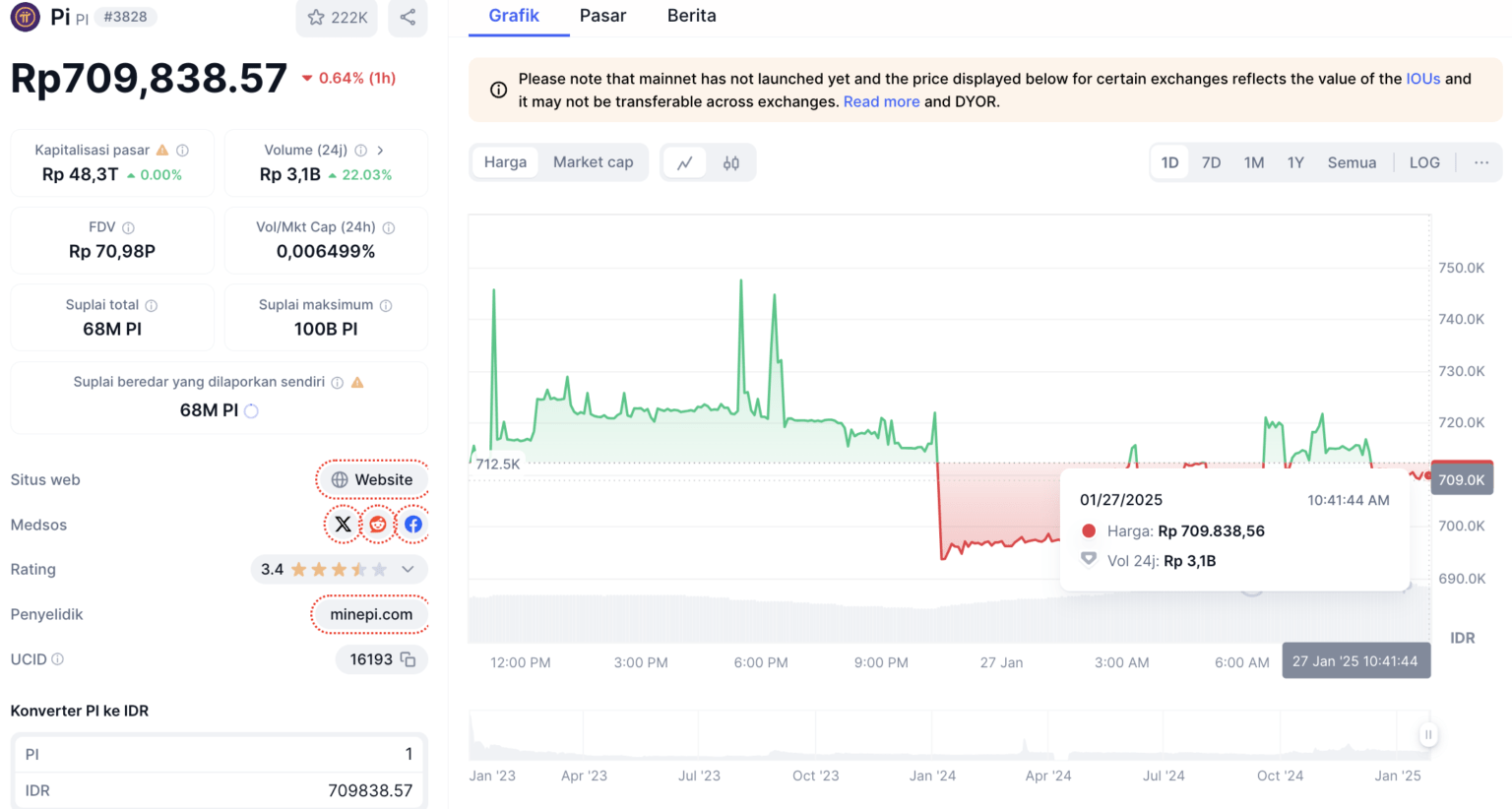 1000 Pi Network Berapa Rupiah? Update Harga (27/1/25)