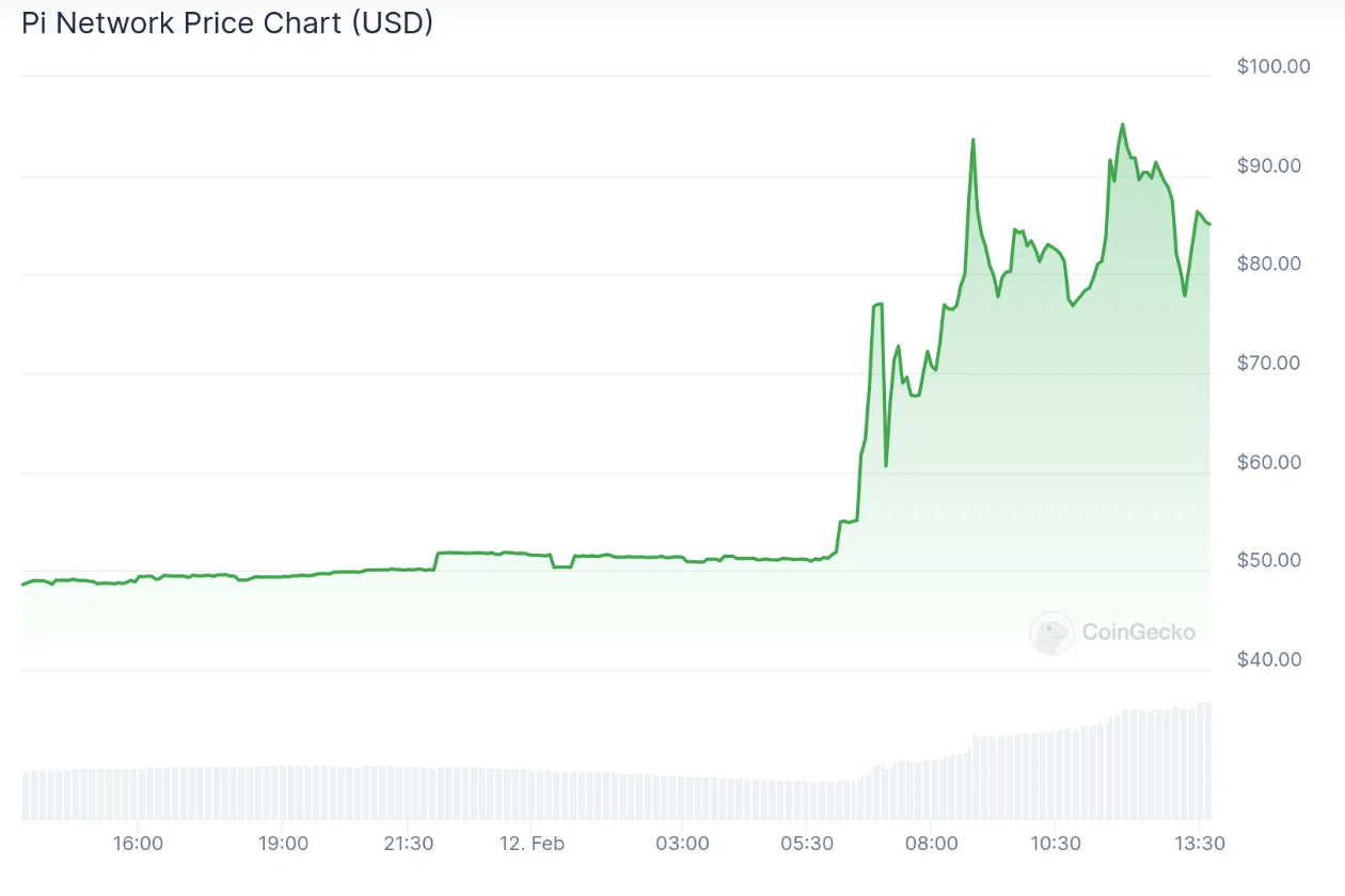 Pi Network Resmi Dibuka, Segera Listing di Bursa Besar! Pi Network Resmi Dibuka, Segera Listing di Bursa Besar!