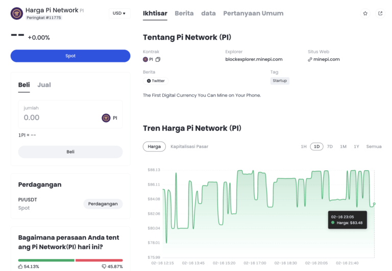 Pi Network Listing di 4 Bursa Kripto Besar, Siap Trading PI?