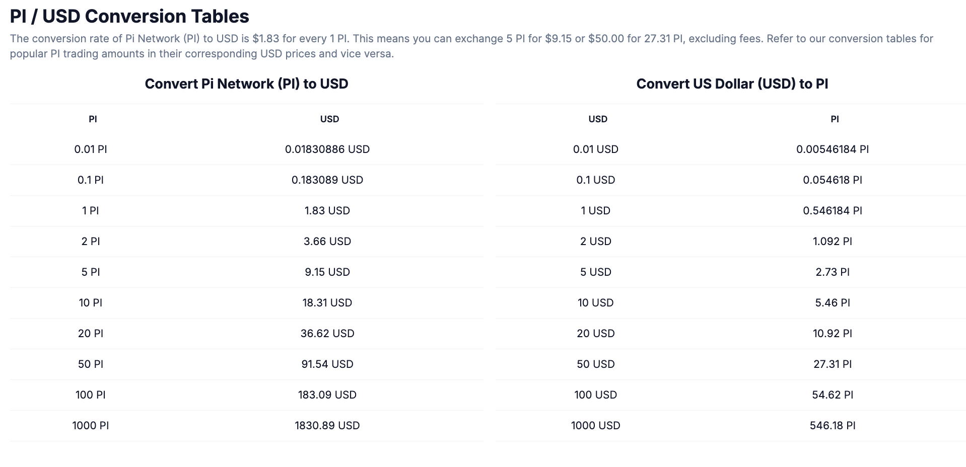 Harga Terkini 1000 Pi Network ke USD 2025