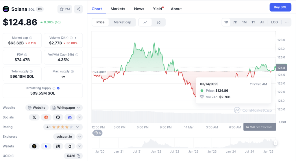 Prediksi Harga Solana 2025-2030: Menuju $500?