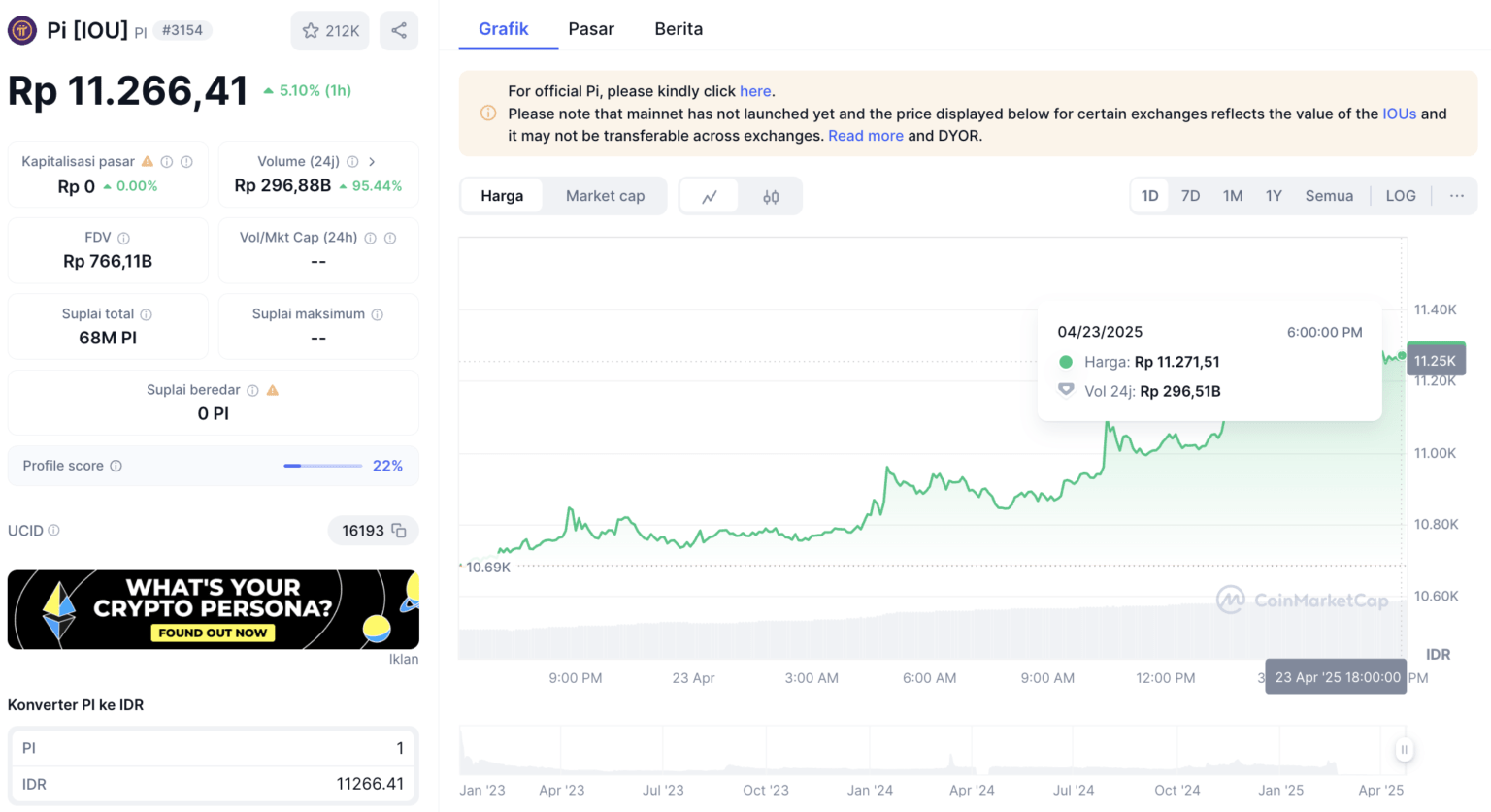 Harga Pi Network Hari Ini Naik 5%! Update Terkini 23 April 2025
