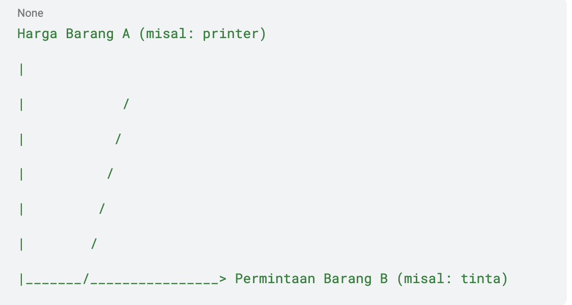 Barang Komplementer: Pengertian, Dampak & Contoh