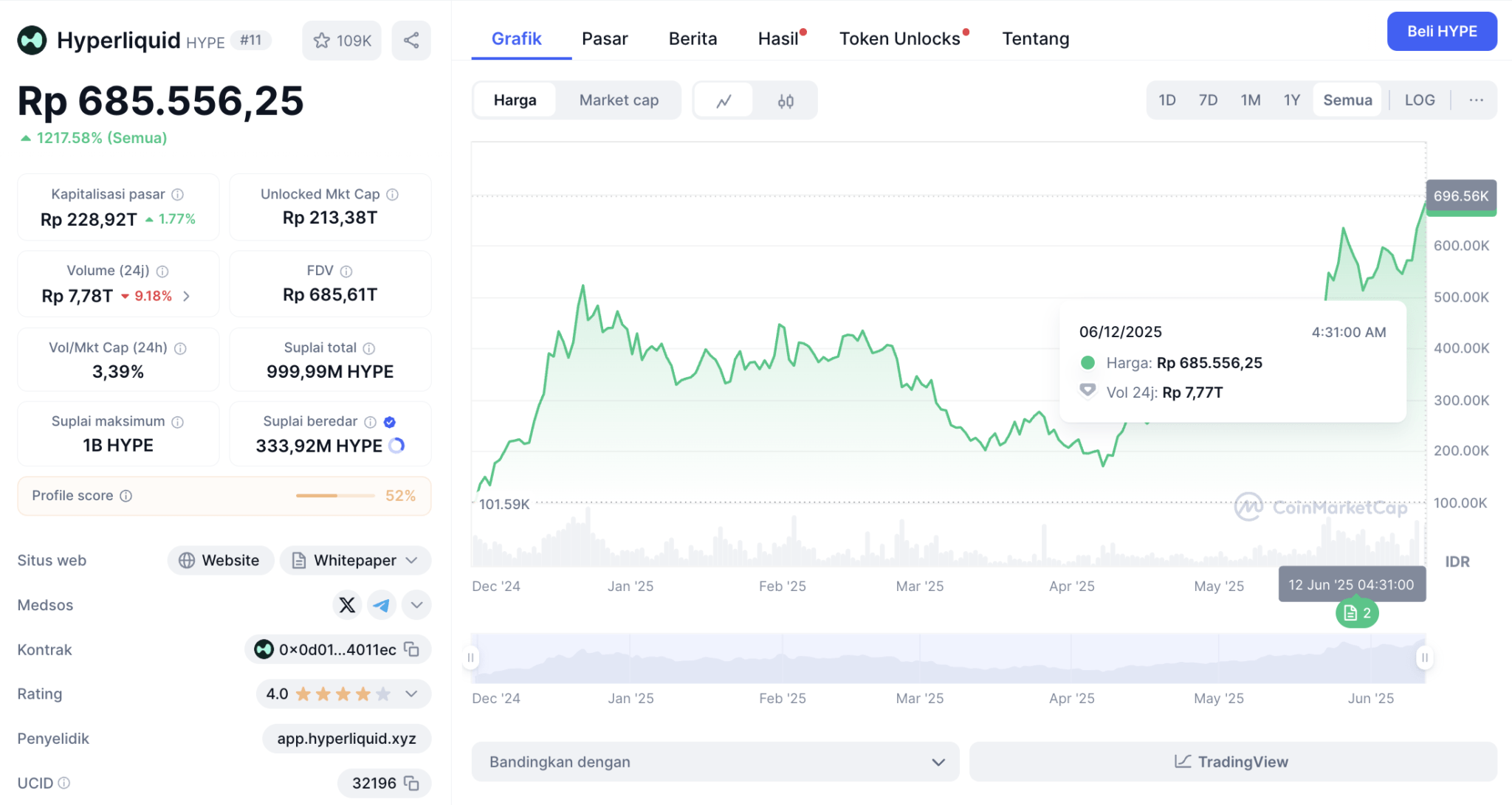 Hyperliquid (HYPE) Coin Melejit 1200%, Ini Fitur yang Bikin Unik