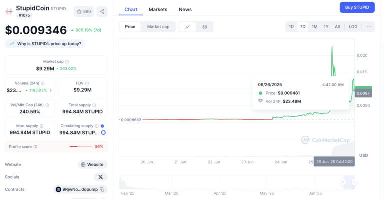 StupidCoin Viral! Waspadai Risiko Pump & Dump