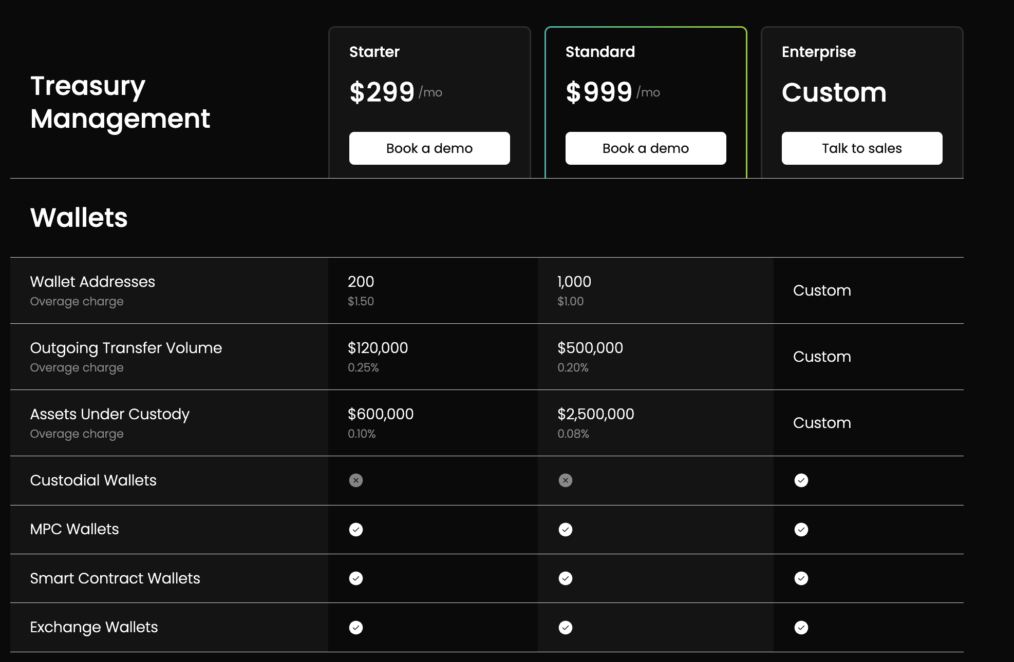 Cobo Wallet 2025: Cold Wallet Kripto Paling Aman?