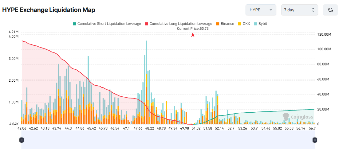XRP, DOGE, HYPE Terancam Likuidasi Ratusan Juta Dolar Minggu Ini!