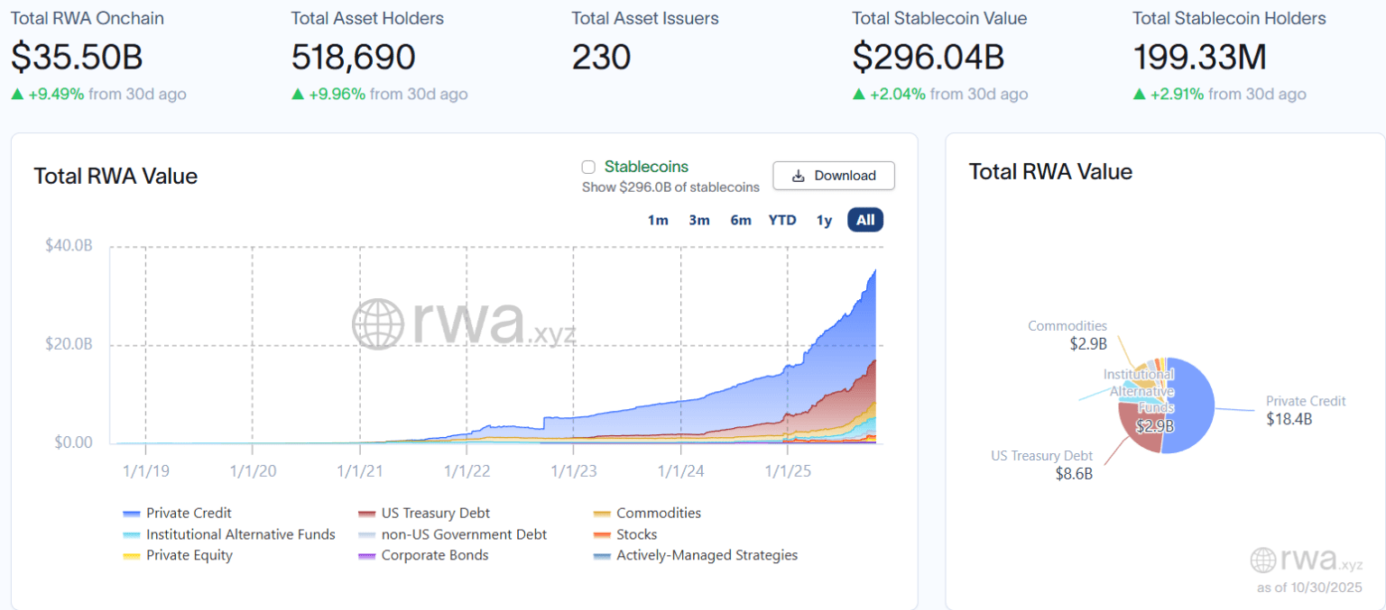 Standard Chartered Ramal RWA Bakal Kalahkan Stablecoin di 2028!