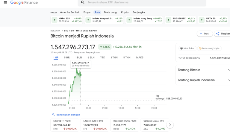 9 Fitur Google Finance, Bisa Cek Crypto Juga!