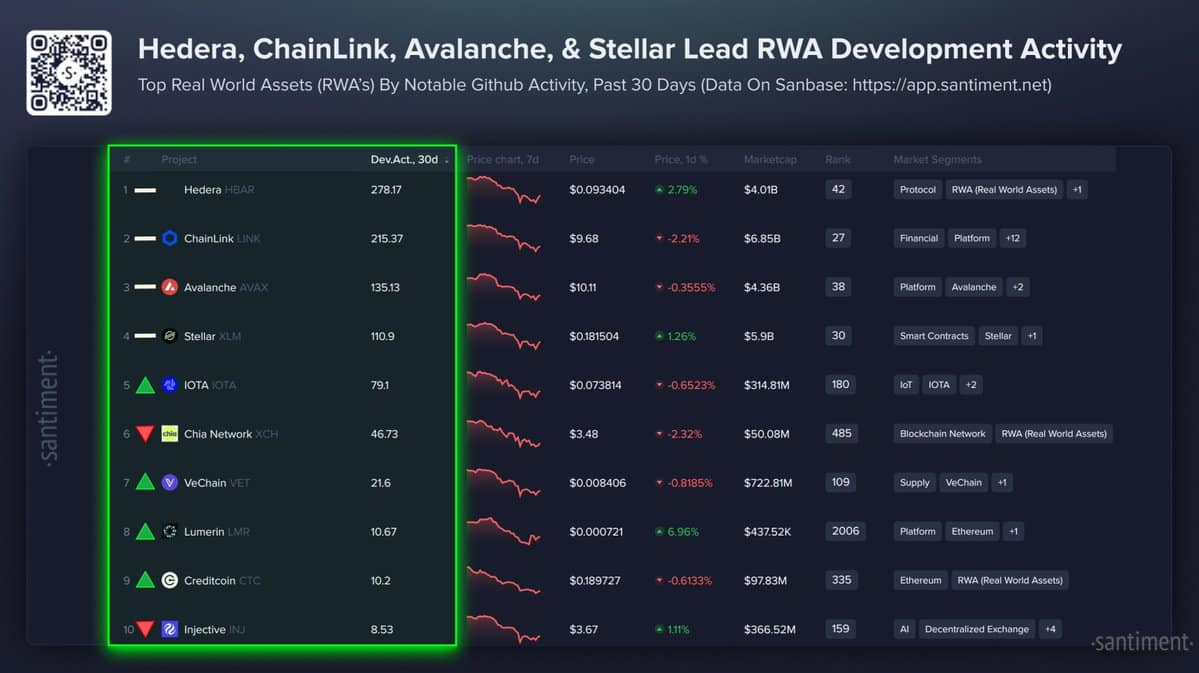 4 Altcoin Ini Kuasai 70% Aktivitas RWA di Awal 2026