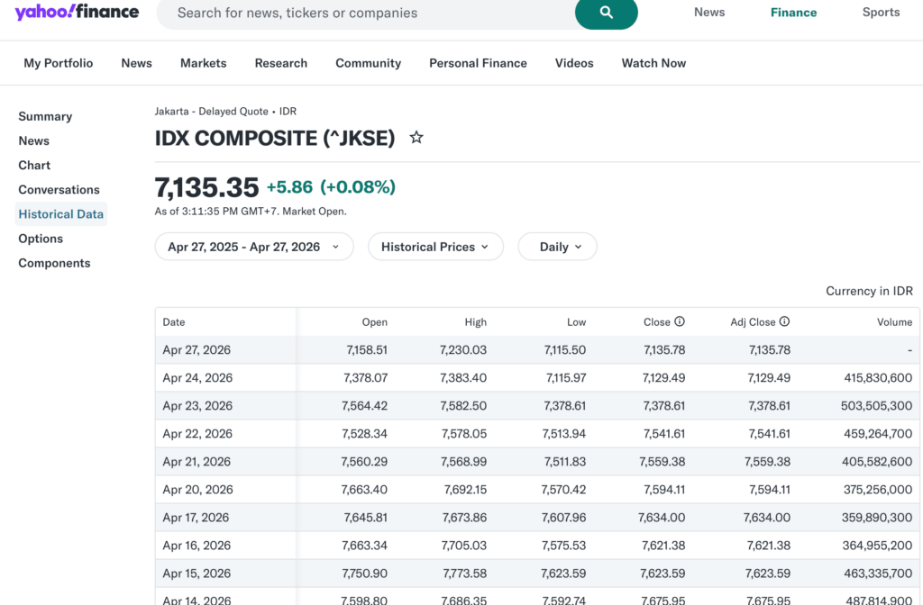 Cara Melihat Harga Saham di Yahoo Finance Dengan Mudah